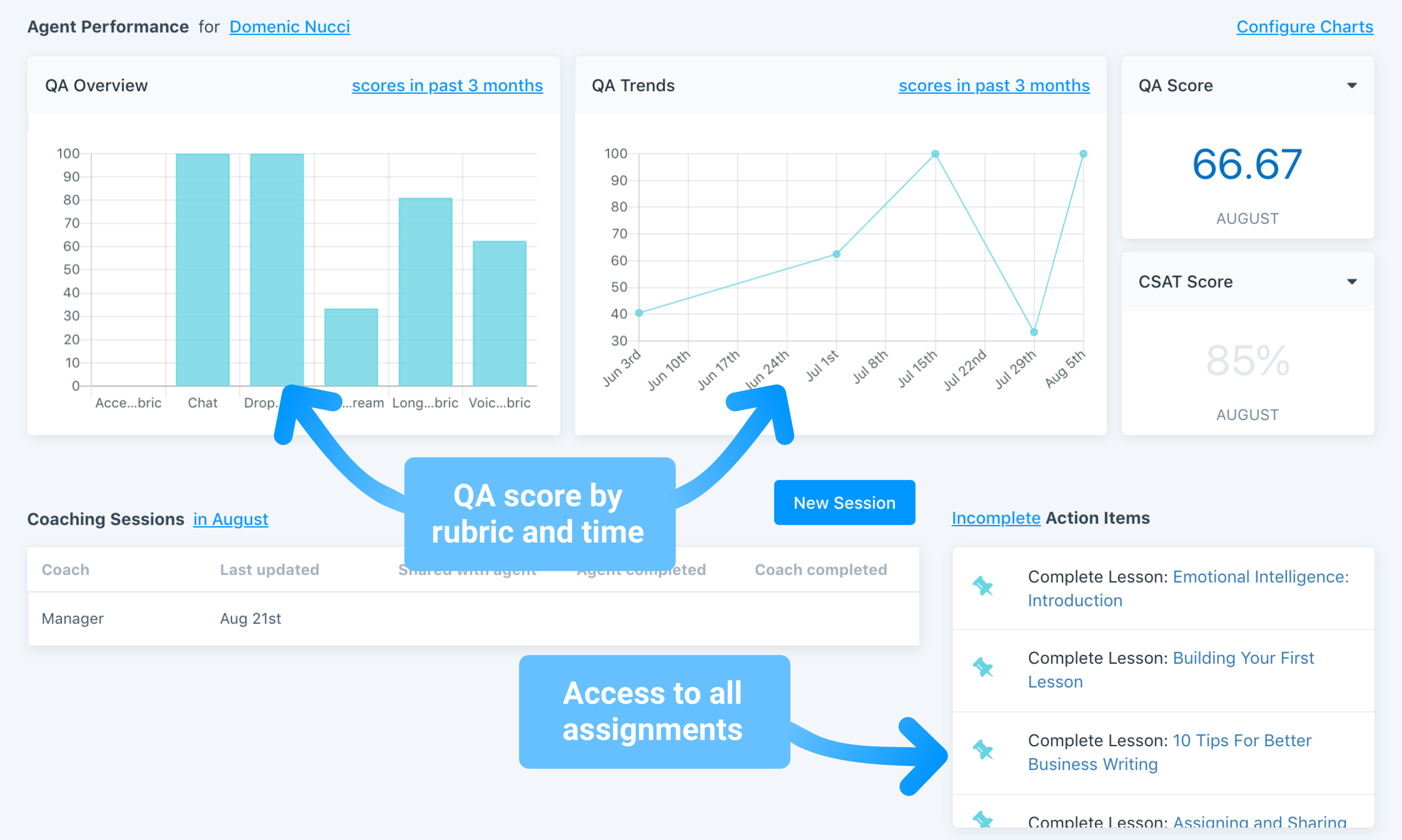 Customer Service Training and Quality Assurance – How Lessonly and MaestroQA Close the Loop